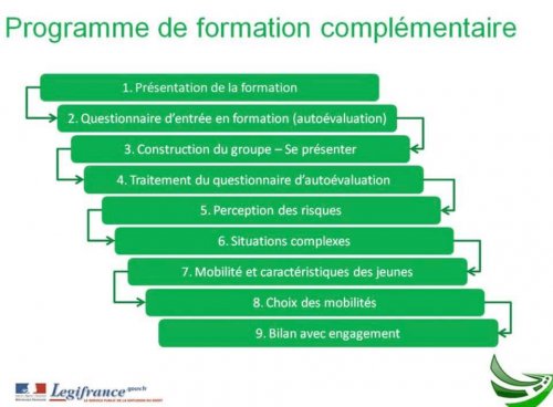 Formation post permis